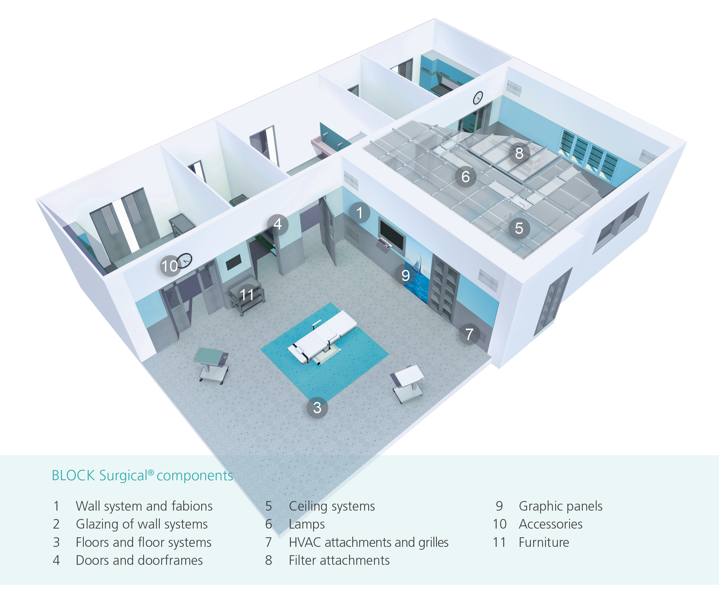 BLOCK Surgical | BLOCK a. s.